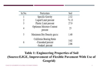 Usage of geogrids in flexible pavement | PPTX
