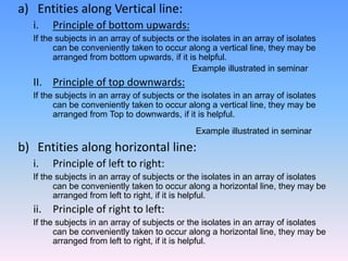 Usage of helpful sequence in cc(colon classification) | PPTX