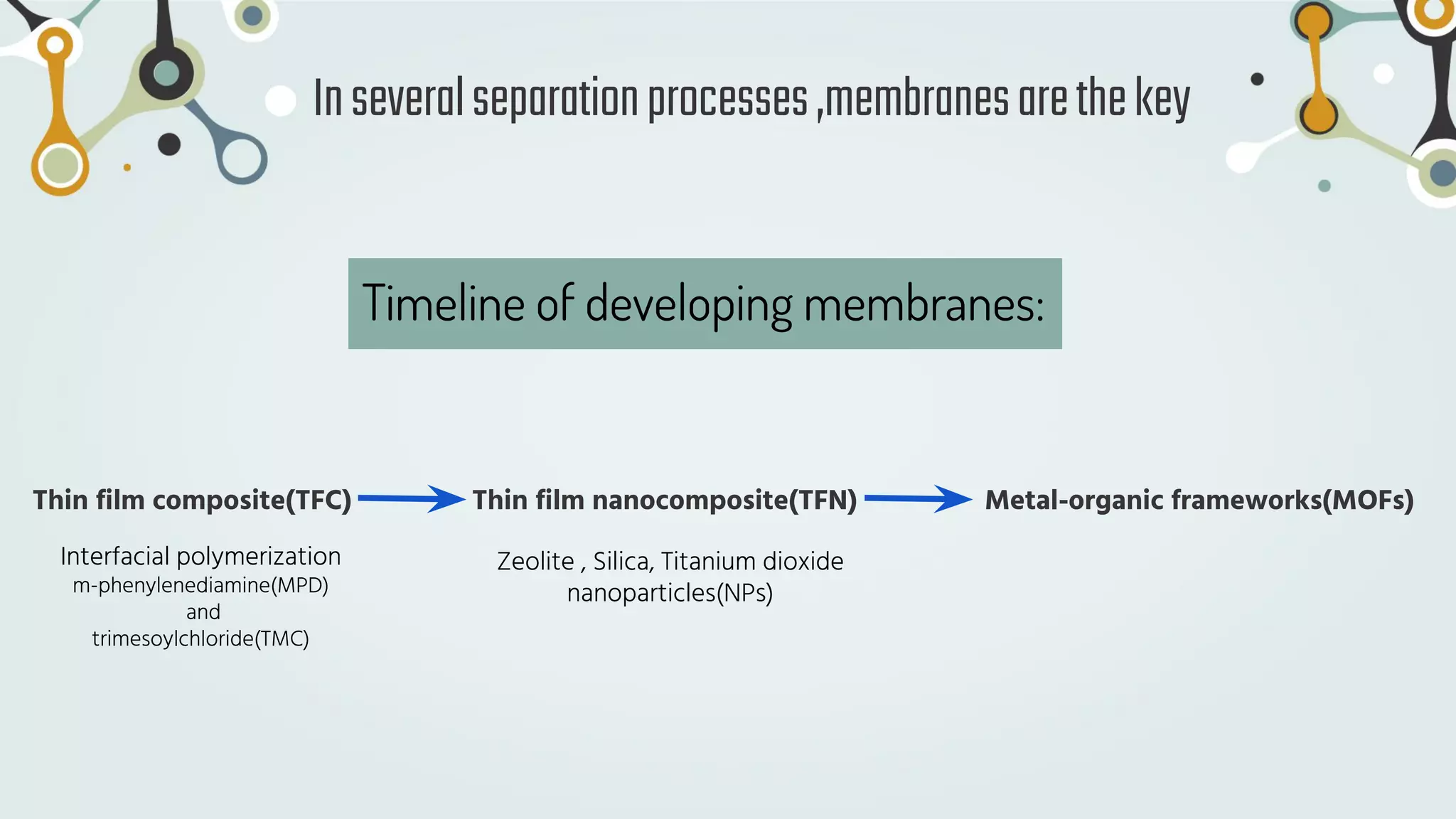 Applications of Metal Organic Frameworks(MOF) in water treatment | PDF