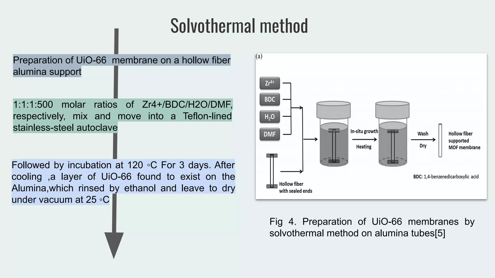 Applications of Metal Organic Frameworks(MOF) in water treatment | PDF