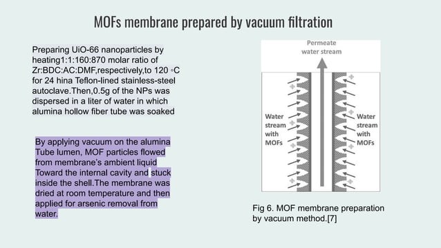 Applications of Metal Organic Frameworks(MOF) in water treatment | PDF
