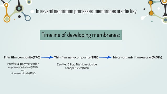 Applications of Metal Organic Frameworks(MOF) in water treatment | PDF