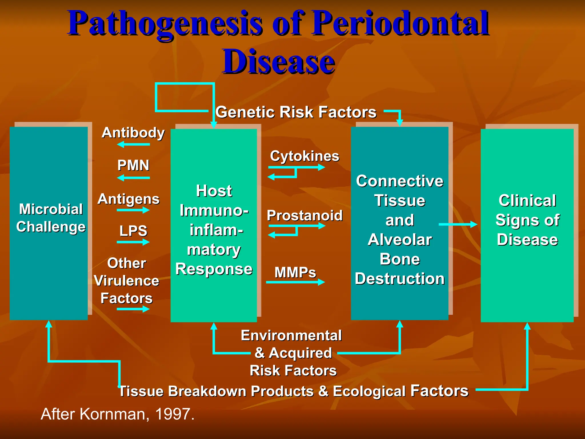 USAGE OF PROBIOTICS IN CHRONIC PERIODONTAL DISEASES.ppt