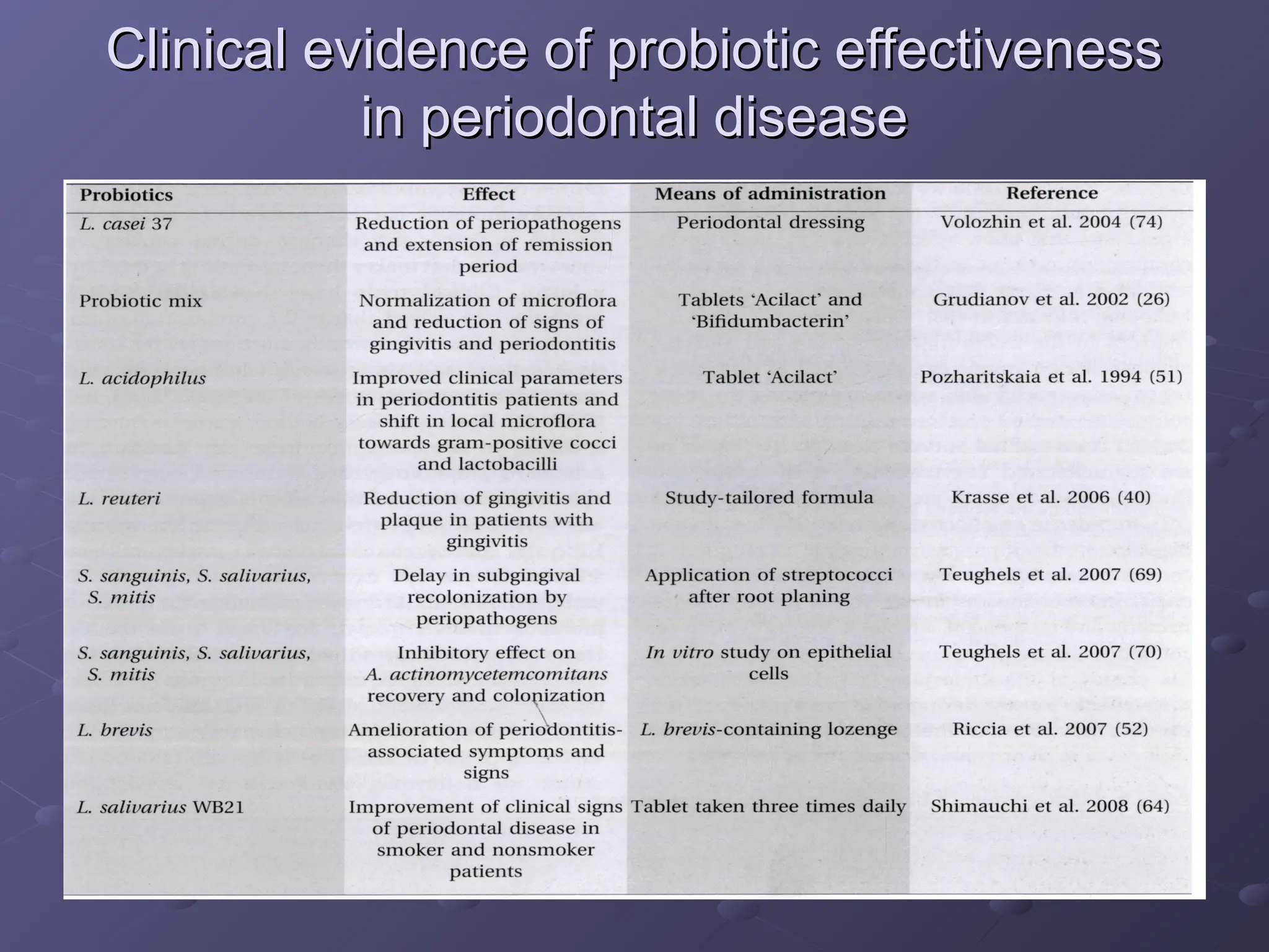 USAGE OF PROBIOTICS IN CHRONIC PERIODONTAL DISEASES.ppt
