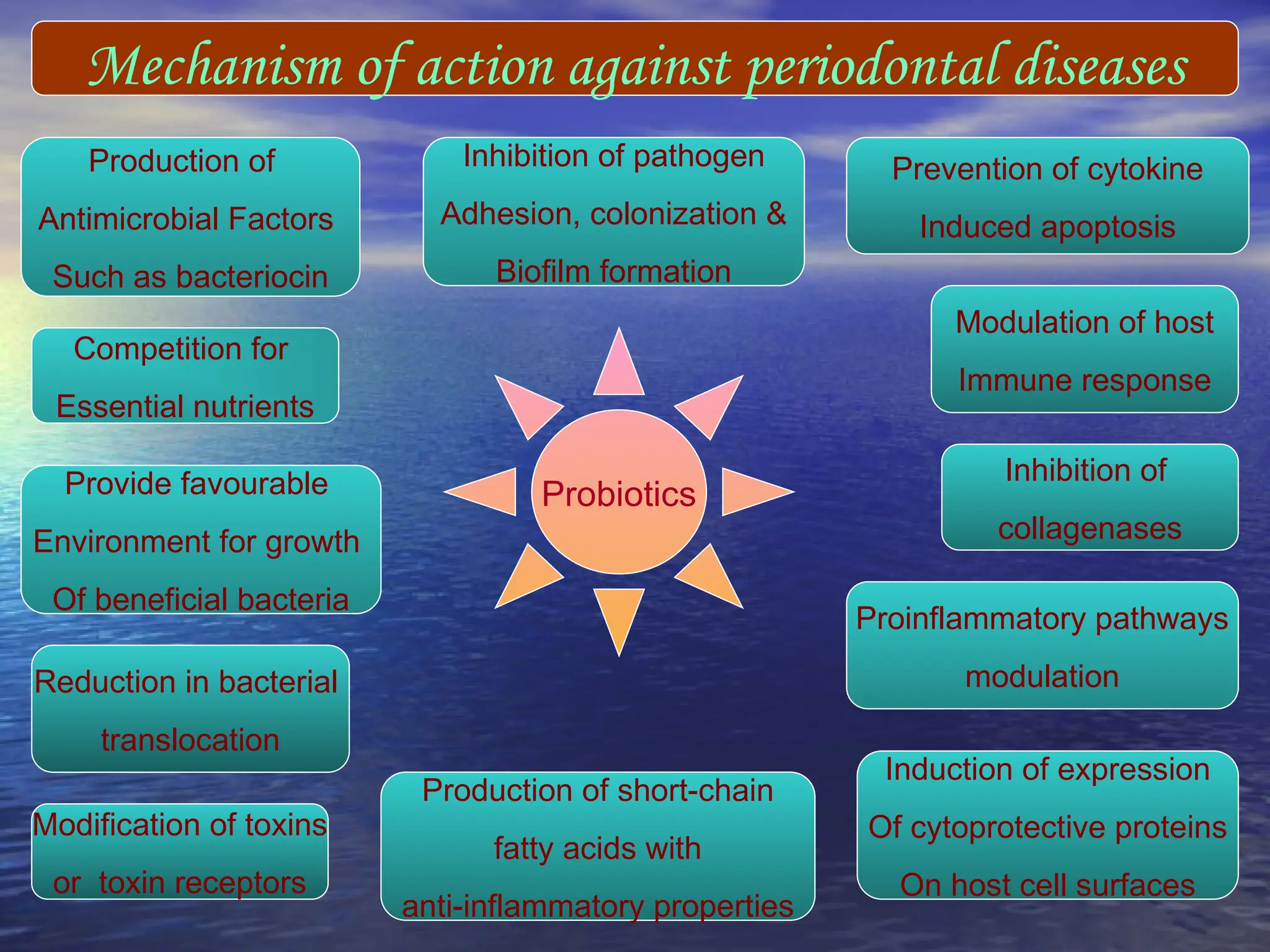 USAGE OF PROBIOTICS IN CHRONIC PERIODONTAL DISEASES.ppt