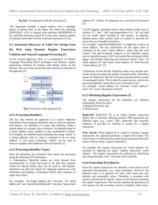 Usage of regular expressions in nlp | PDF