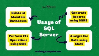 Usage of SQL Server.pdf