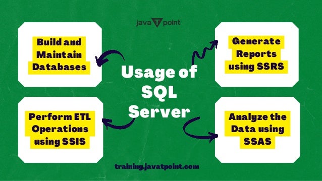 Usage of SQL Server.pdf