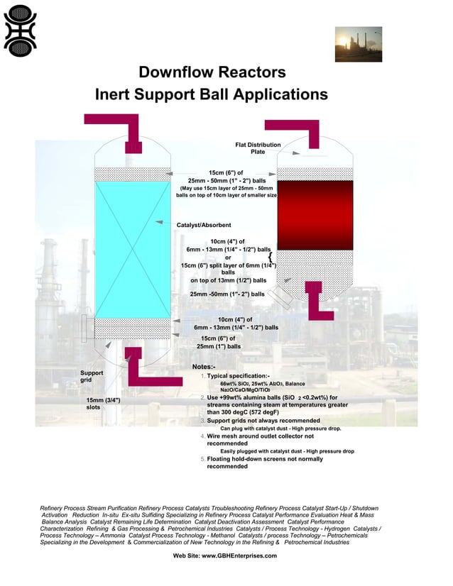 Usage of Support Balls, Meshes & Hold Down Screens | PDF | Chemistry ...