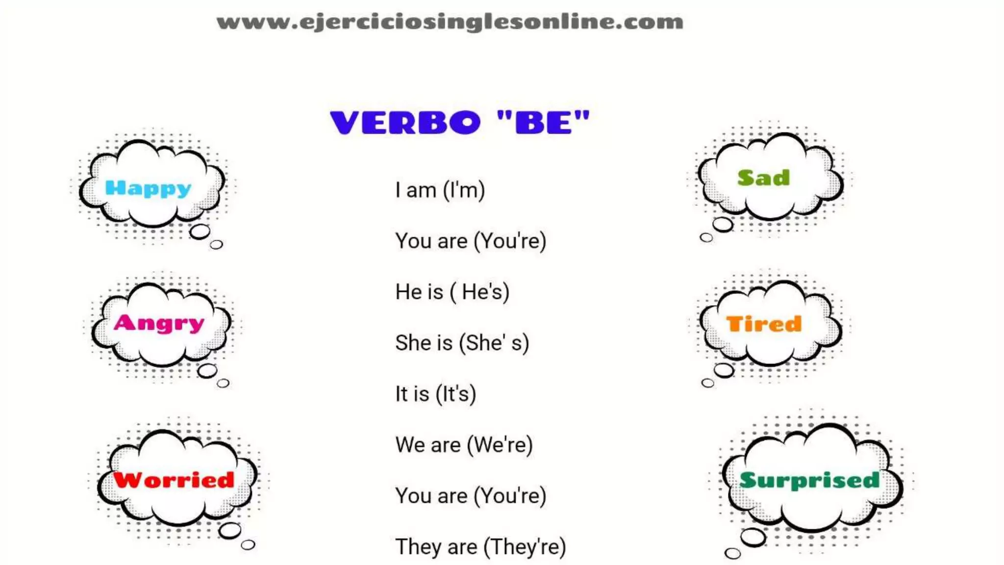 USAGE OF VERB TO BE.pptx