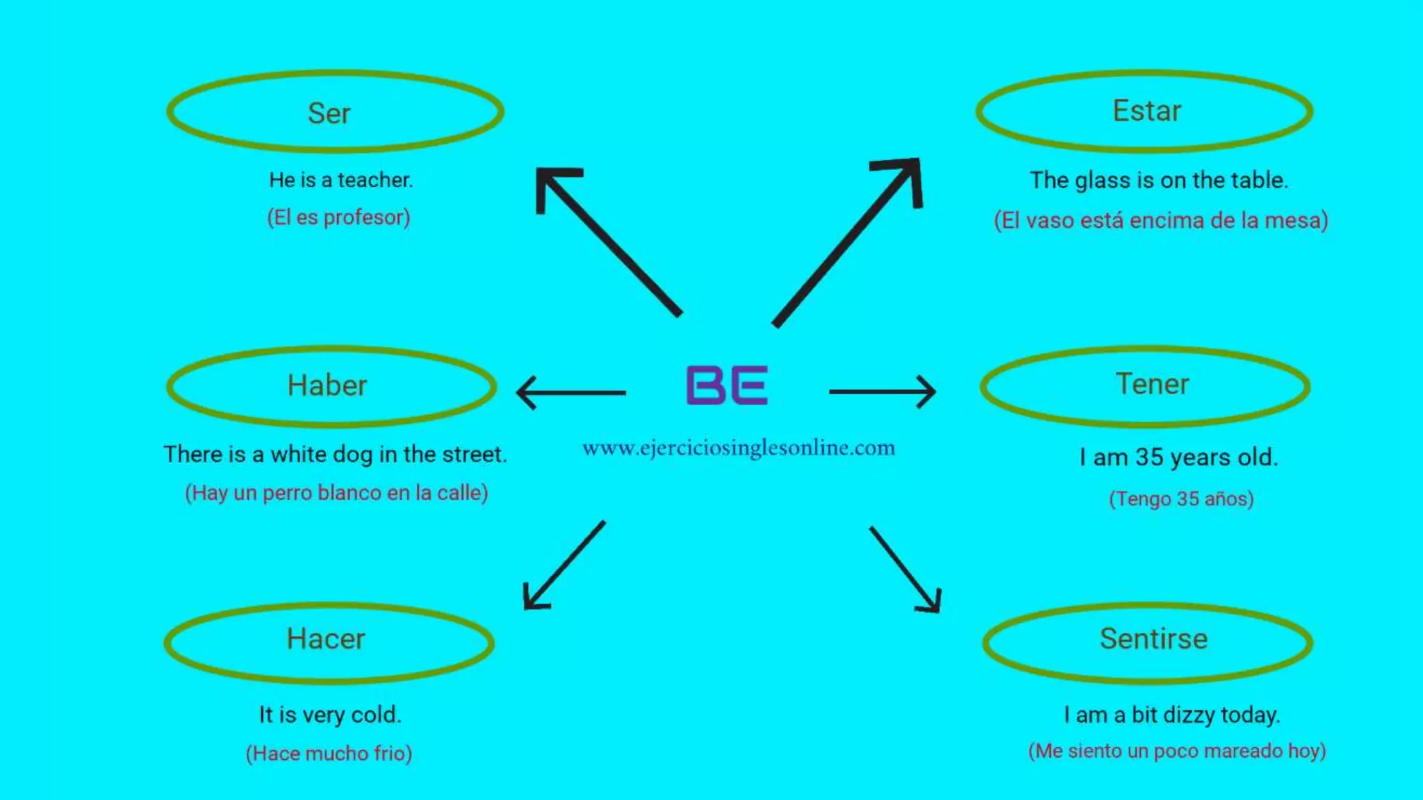 USAGE OF VERB TO BE.pptx