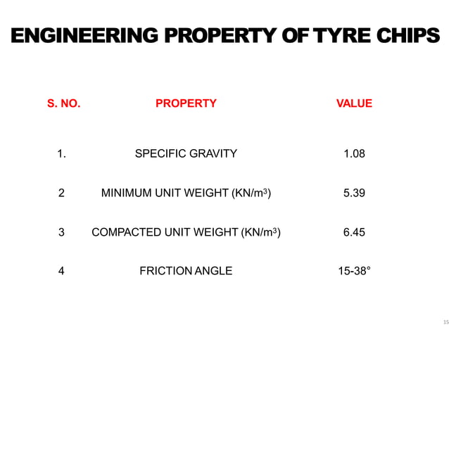Usage of waste tyres in Civil Engineering.pptx | Home Improvement ...