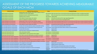 Fort Buchanan MS4 Annual Report 2017 | PDF | Science