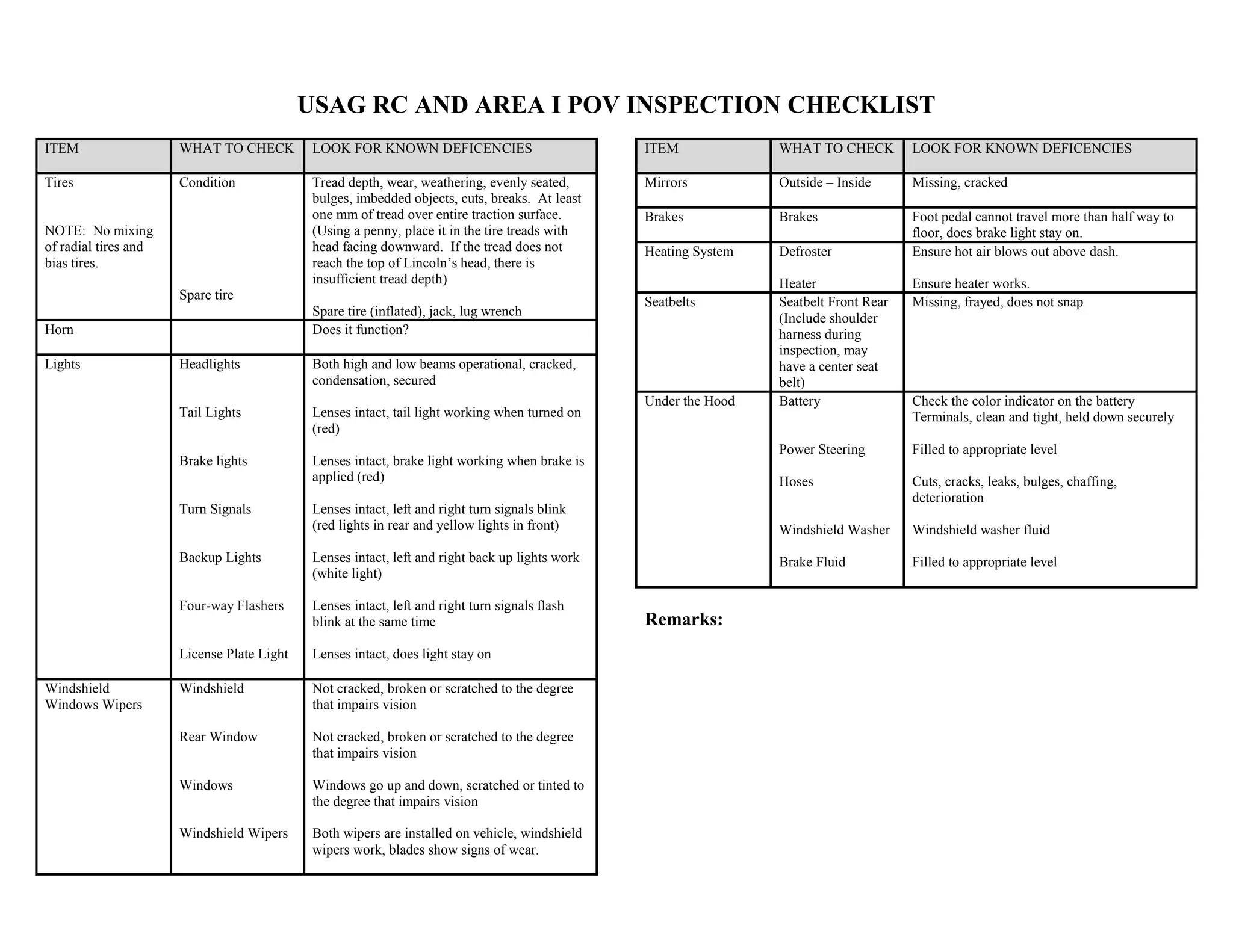 USAG RC POV INSPECTION CHECK LIST | DOCX