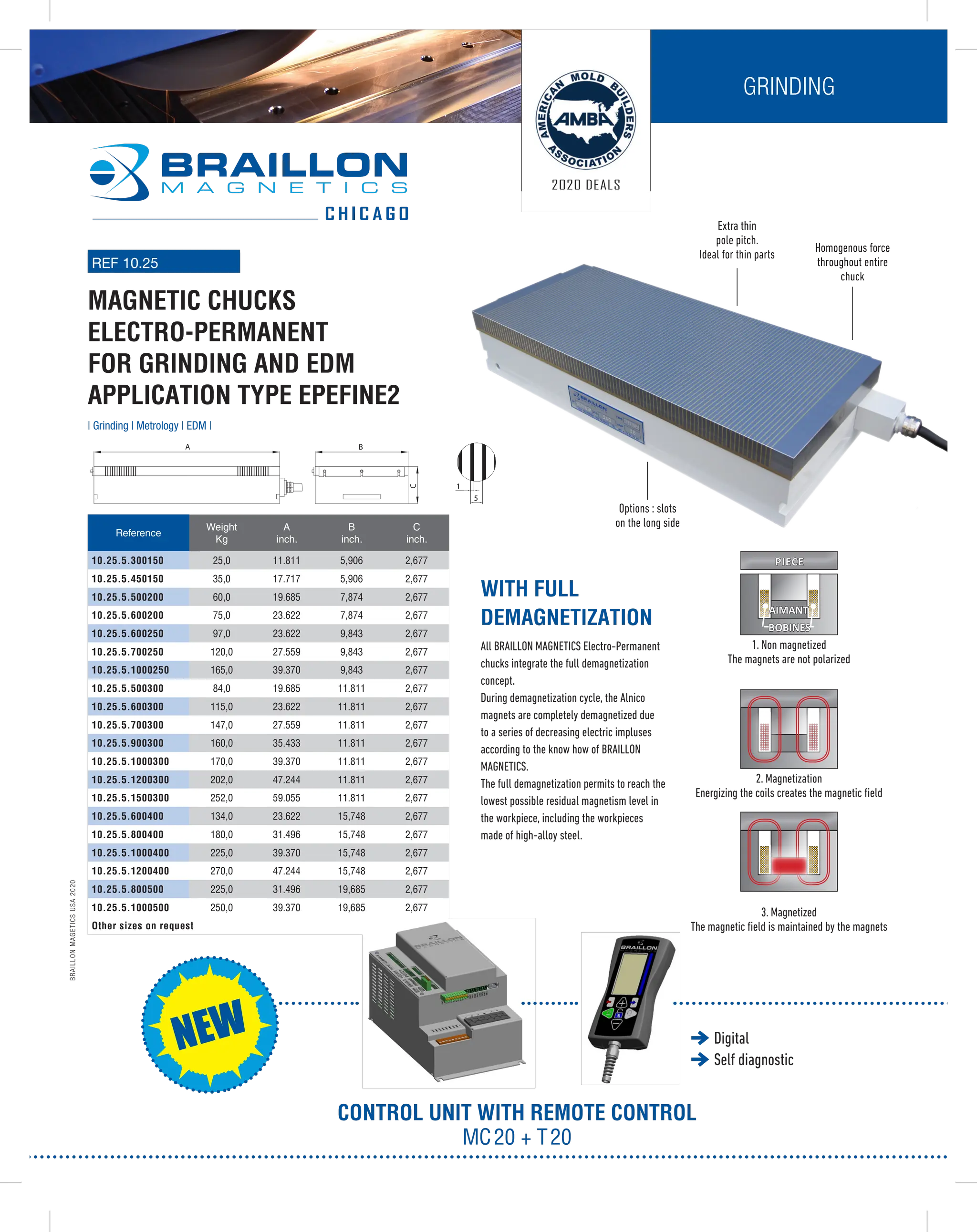magnetic chuck for surface grinding | PDF