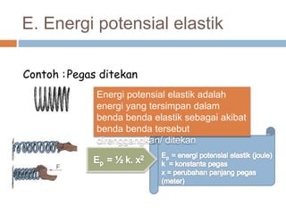 Usaha dan energi | PPTX