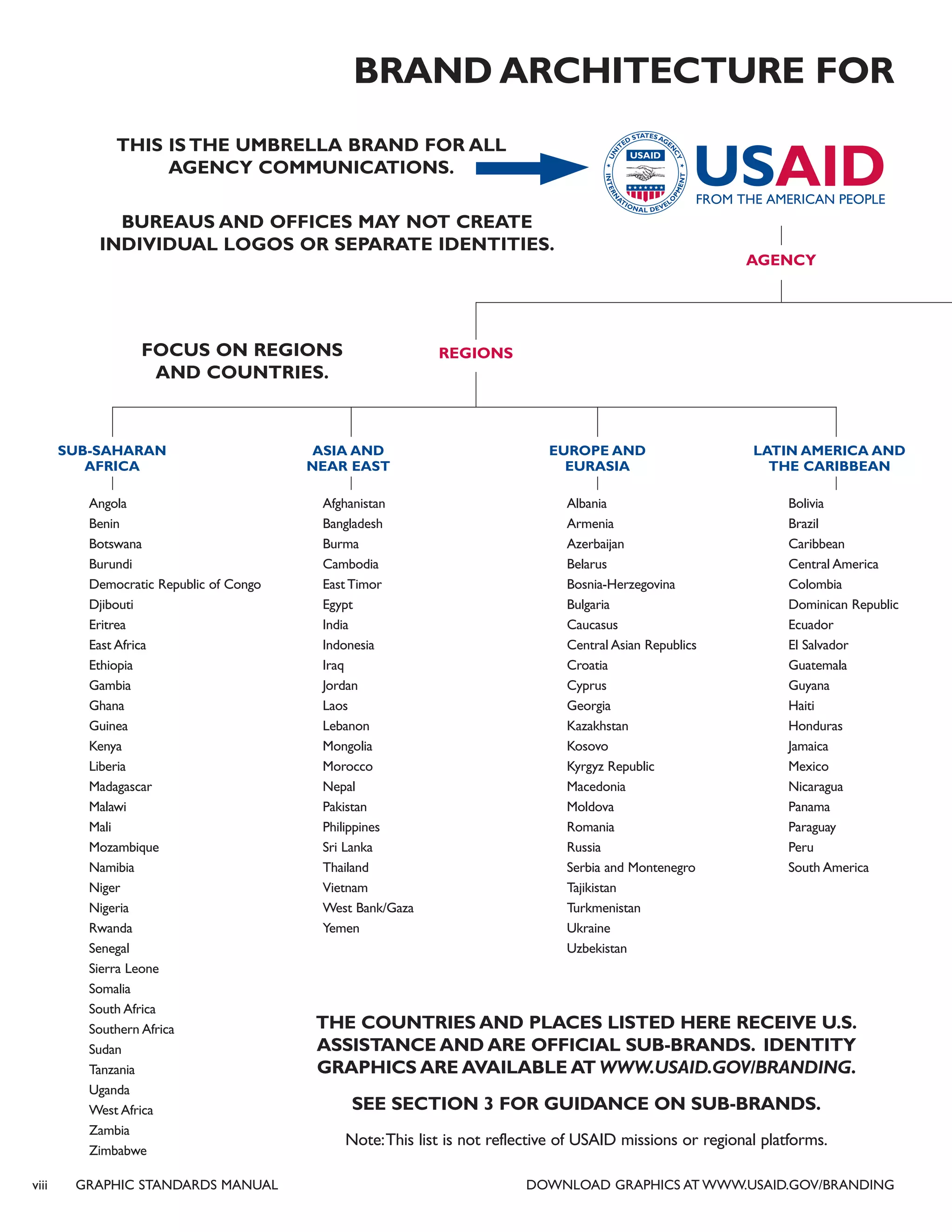 Usaid graphic standards_manual | PDF