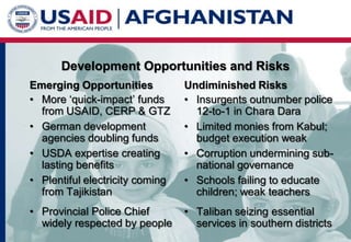 USAID Situation Report on Kunduz and Takhar Provinces | PPT