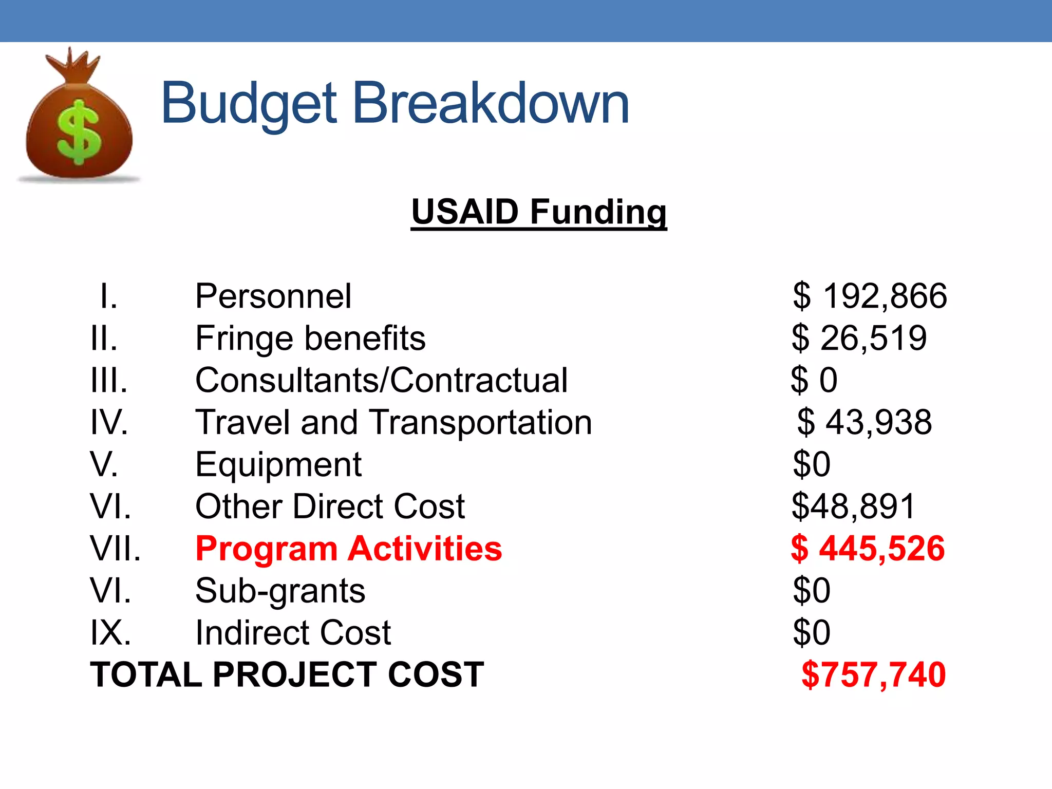 Usaid project presentation | PPTX