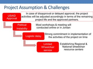Usaid project presentation | PPTX