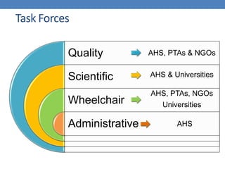 Usaid project presentation | PPTX