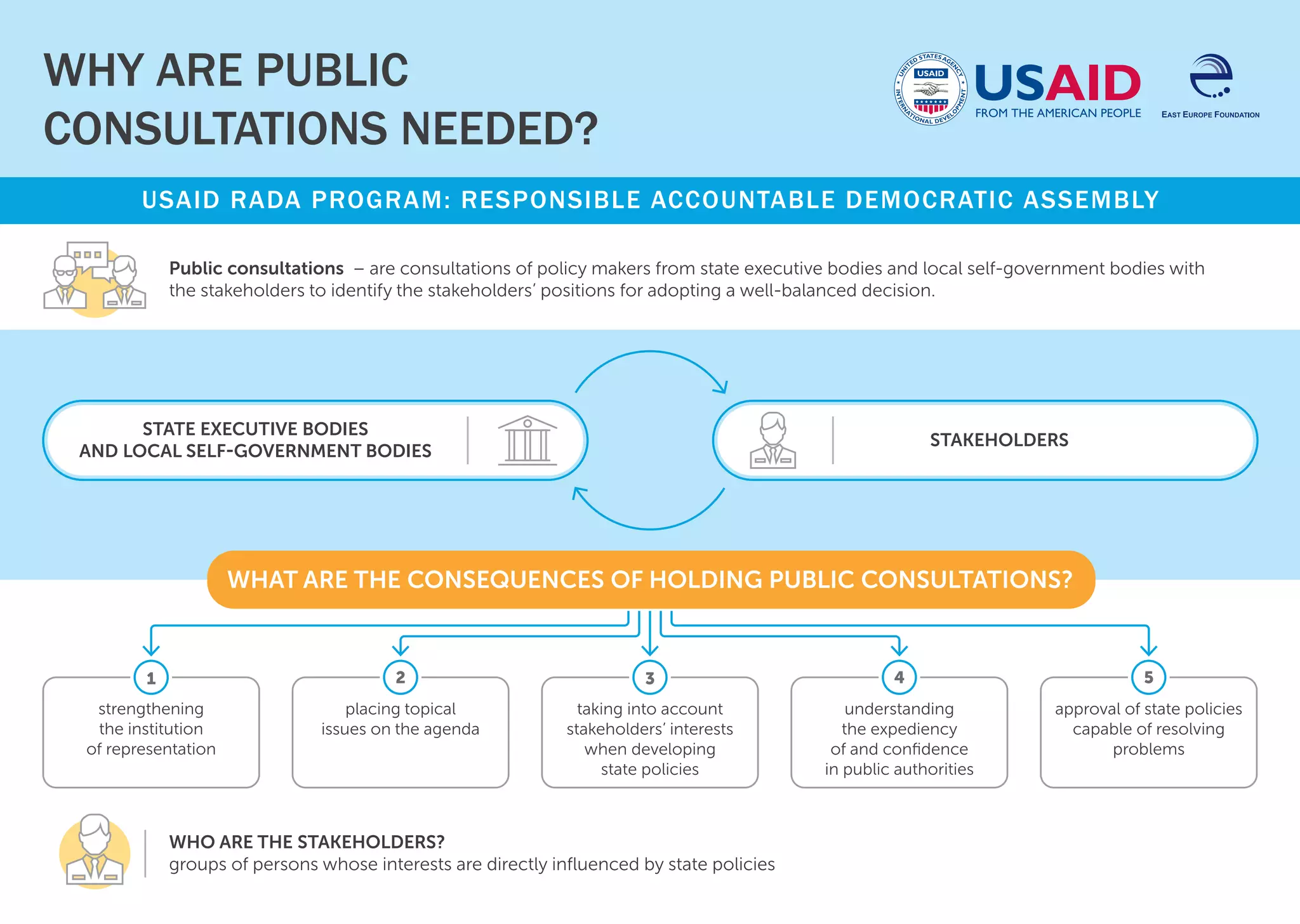 Why are public consultations needed? | PDF