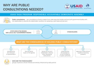 Why are public consultations needed? | PDF
