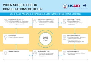 Why are public consultations needed? | PDF