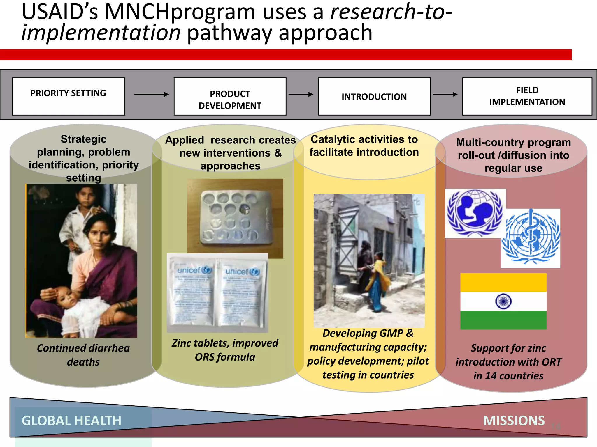 USAID's MCH Portfolio_John Borrazzo_10.14.11 | Pregnancy | Reproductive ...