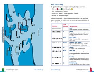 US safety aids to navigation system for sea enthusiasts and travelers ...