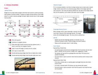 US safety aids to navigation system for sea enthusiasts and travelers ...