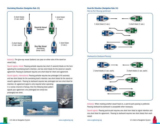 US safety aids to navigation system for sea enthusiasts and travelers ...