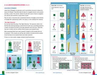 US safety aids to navigation system for sea enthusiasts and travelers ...