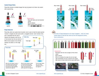 US safety aids to navigation system for sea enthusiasts and travelers ...