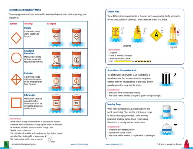 US safety aids to navigation system for sea enthusiasts and travelers ...