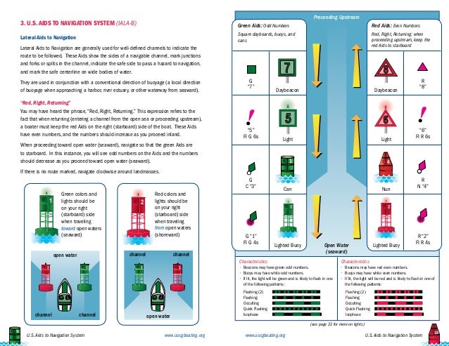 US safety aids to navigation system for sea enthusiasts and travelers.