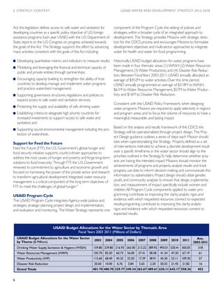 Usaid water strategy_3 | PDF