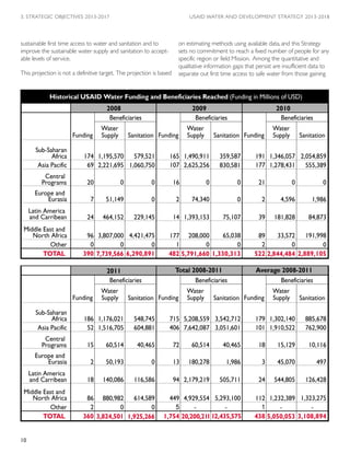 Usaid water strategy_3 | PDF