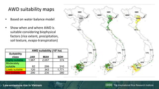 Rice in Vietnam emissions, NDC planning and actions, feasibility ...