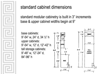 Usakitchen basic kitchen designings | PPT | Free Download