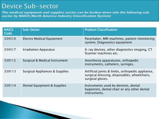 USA Medical Device & Equipment Report 2015 | PPT