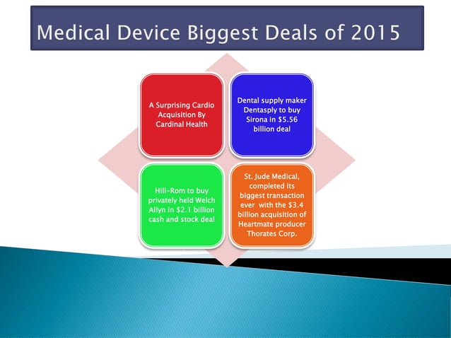 USA Medical Device & Equipment Report 2015 | PPT