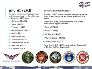 USA Military Athletics Sponsorship & Marketing | PPT
