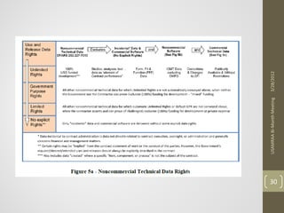 Data Rights in the Department of Defense | PPT