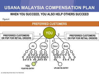 Usana | PPT