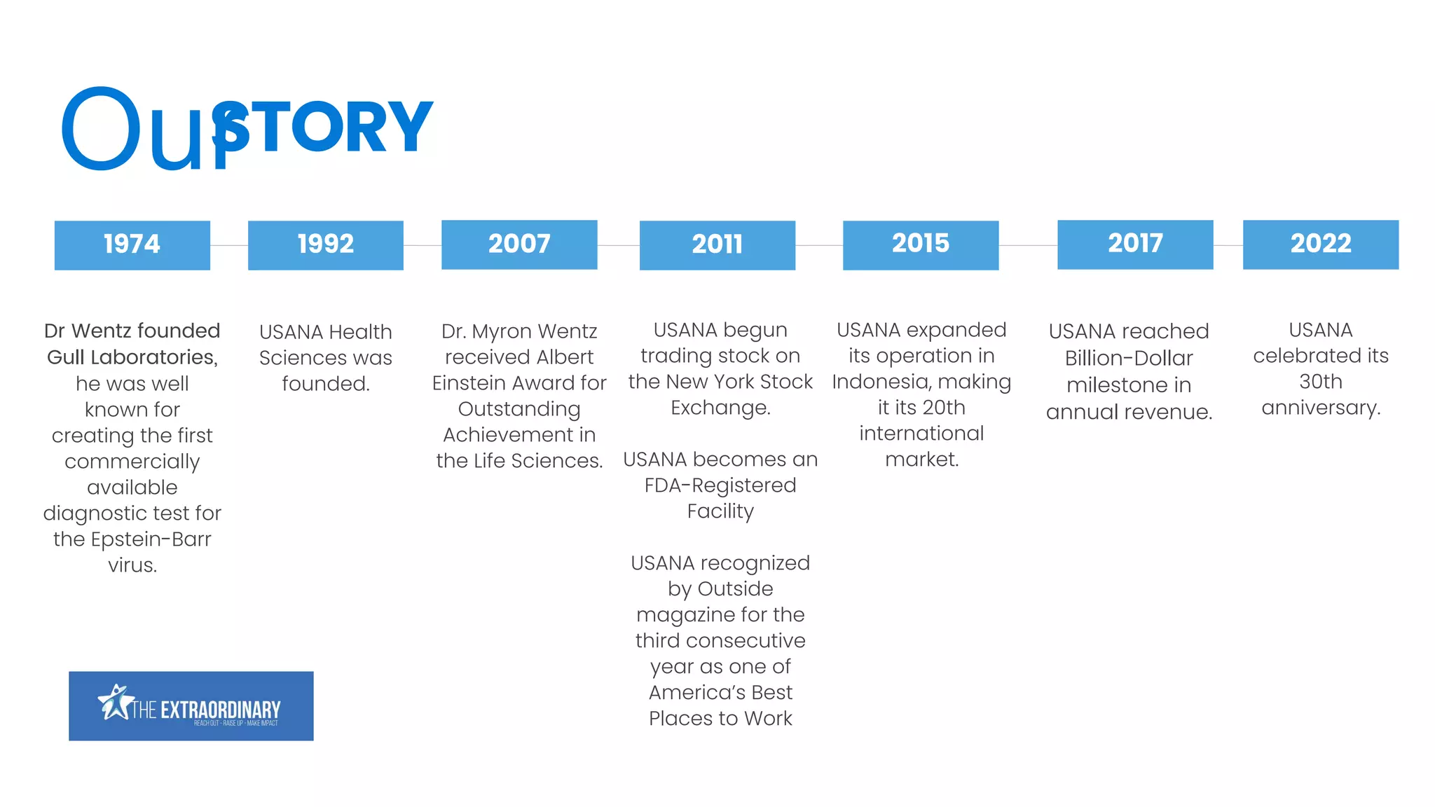 Usana Company Profile.pptx