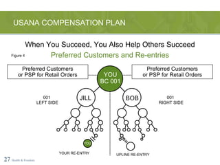 Usana Health & Freedom | PPT