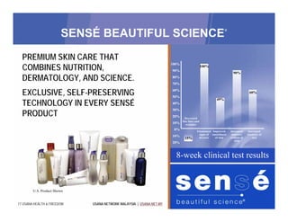 Usana Presentation | PDF