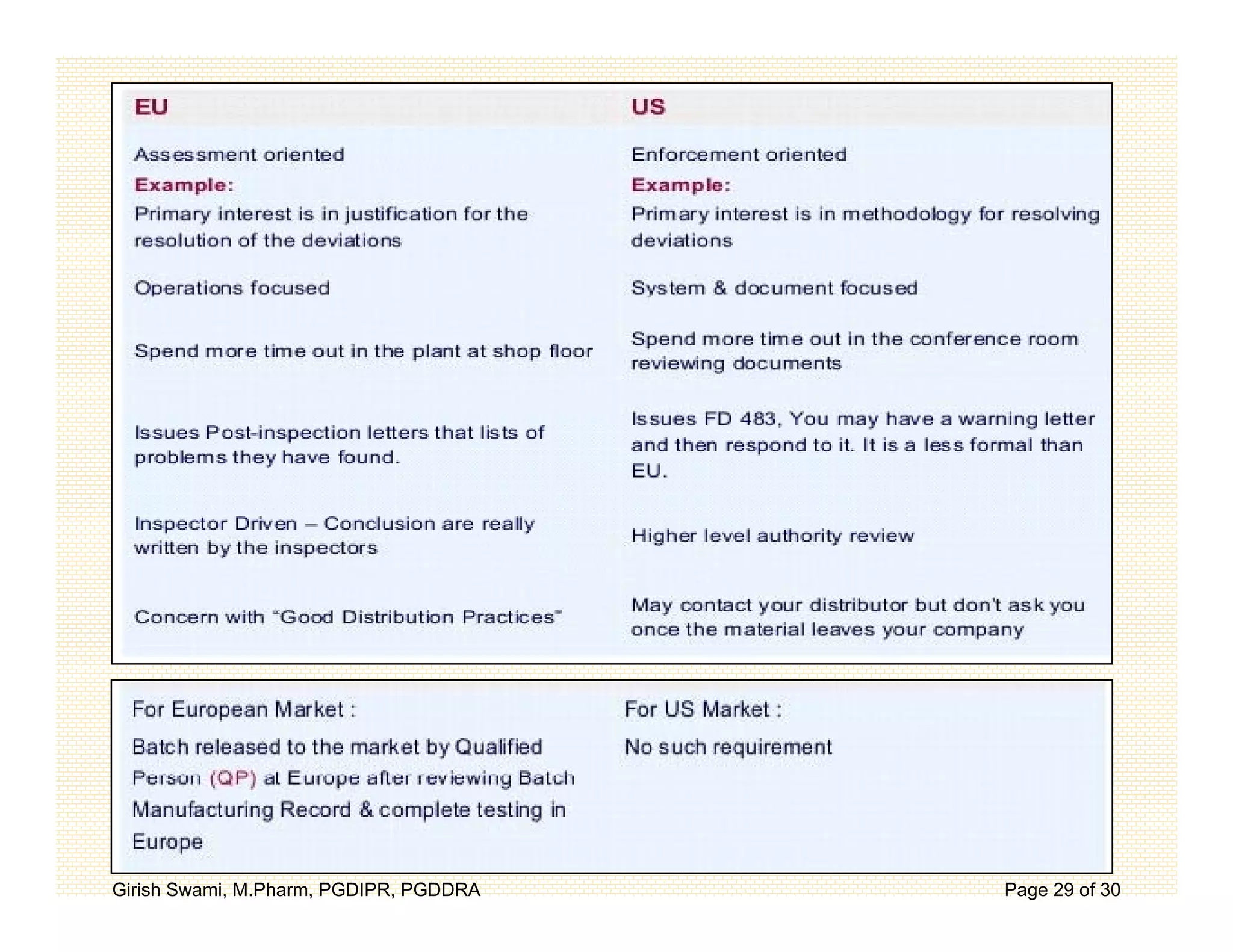 US and EU Submission – Comparative | PDF