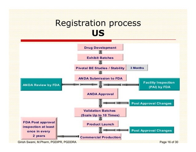 US and EU Submission – Comparative | PDF